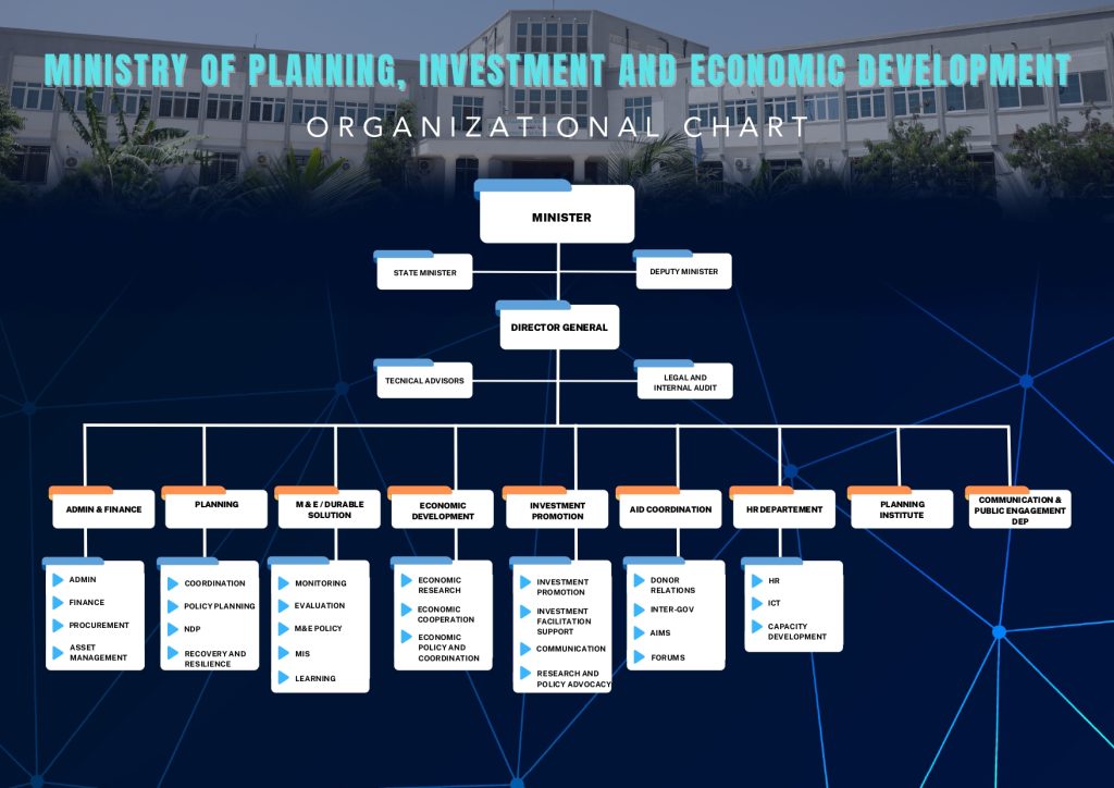 Organizational Chart - Ministry of Planning